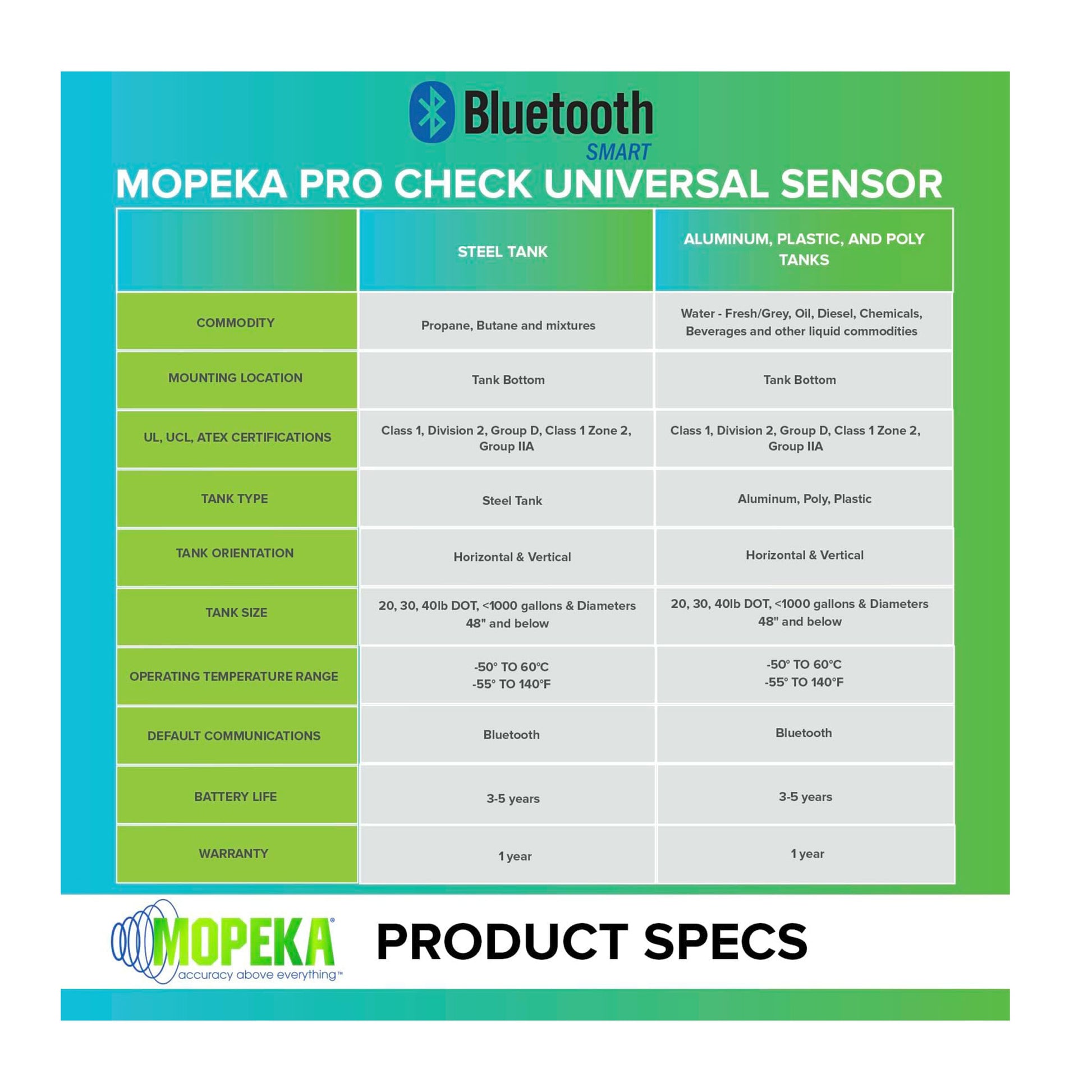 Buy Mopeka Pro Check Universal Sensor for Gas and Water Tanks by Mopeka ...
